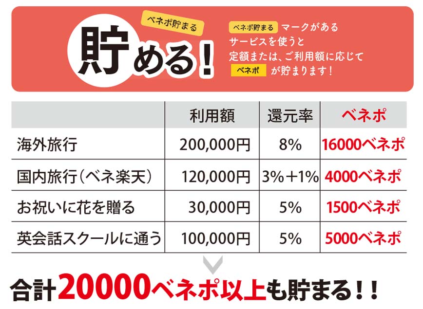 会員制優待サービススマートライフサポート｜三菱地所コミュニティ